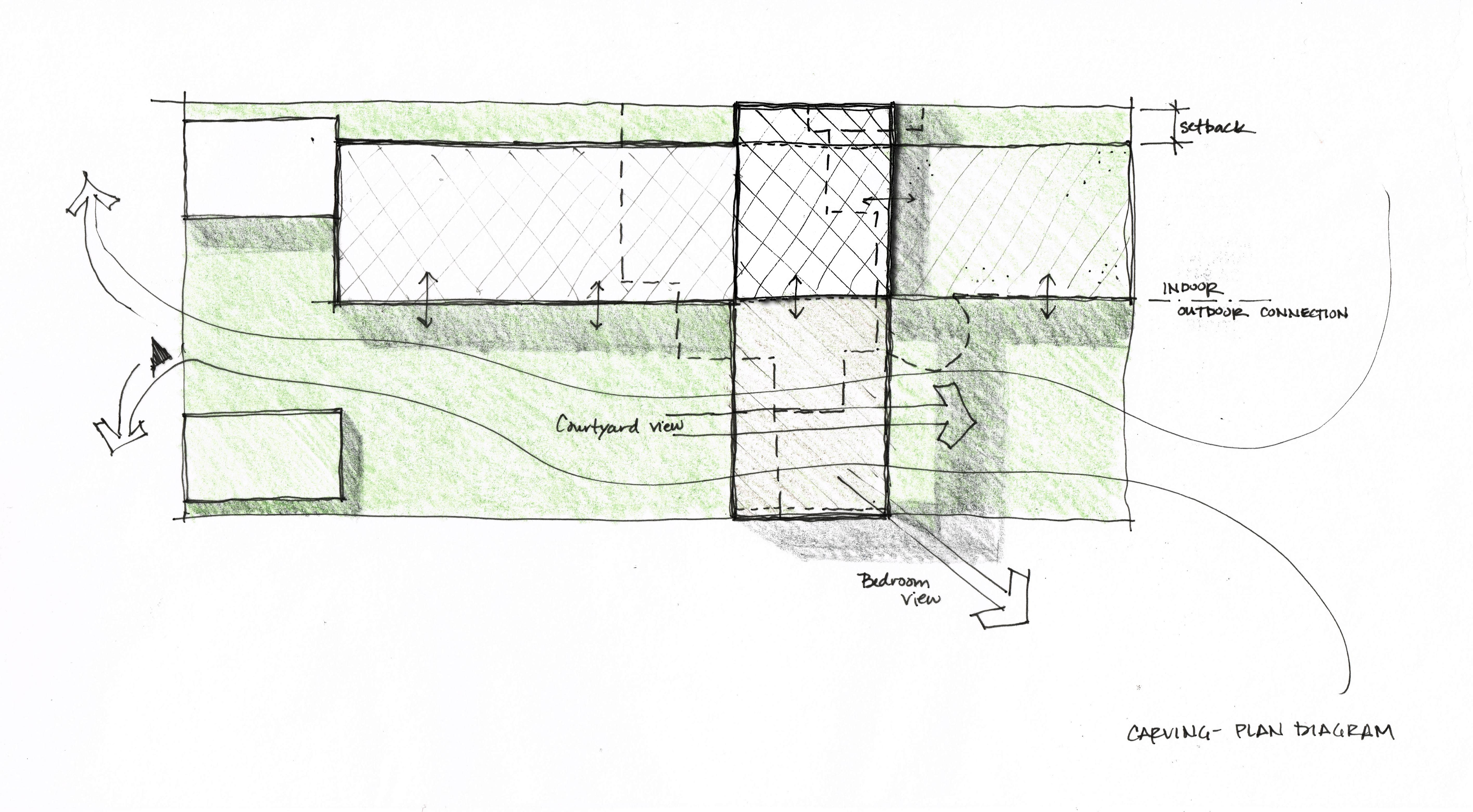 Urban Oasis — Feldman Architecture