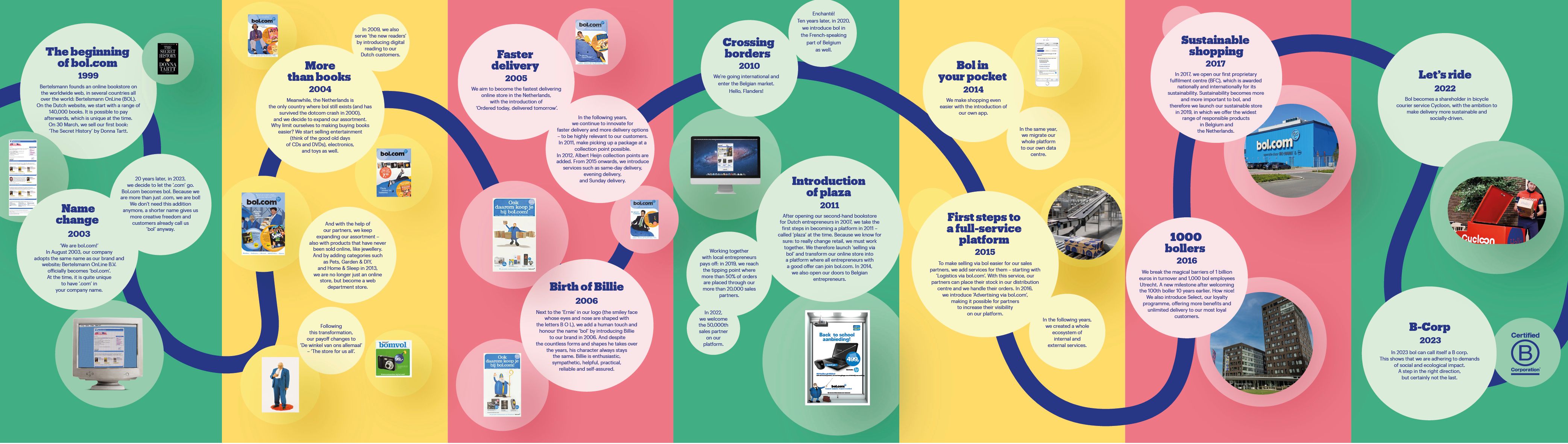 For its 25th anniversary, bol looks to the future: - Over bol.com