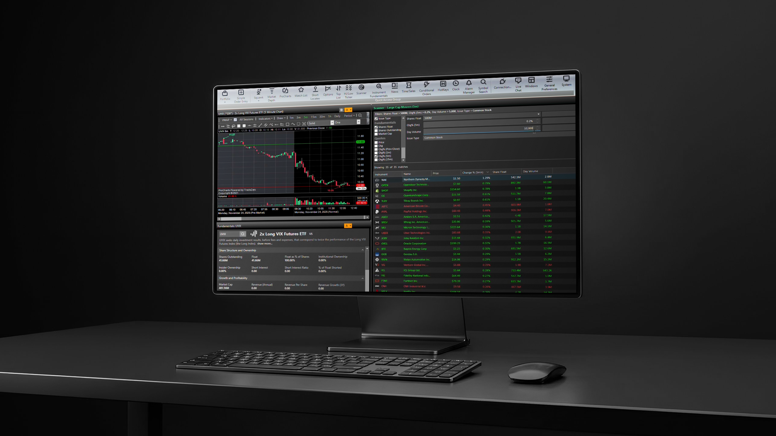 Free Real-Time Stock Scanner | TradeZero ProScanner