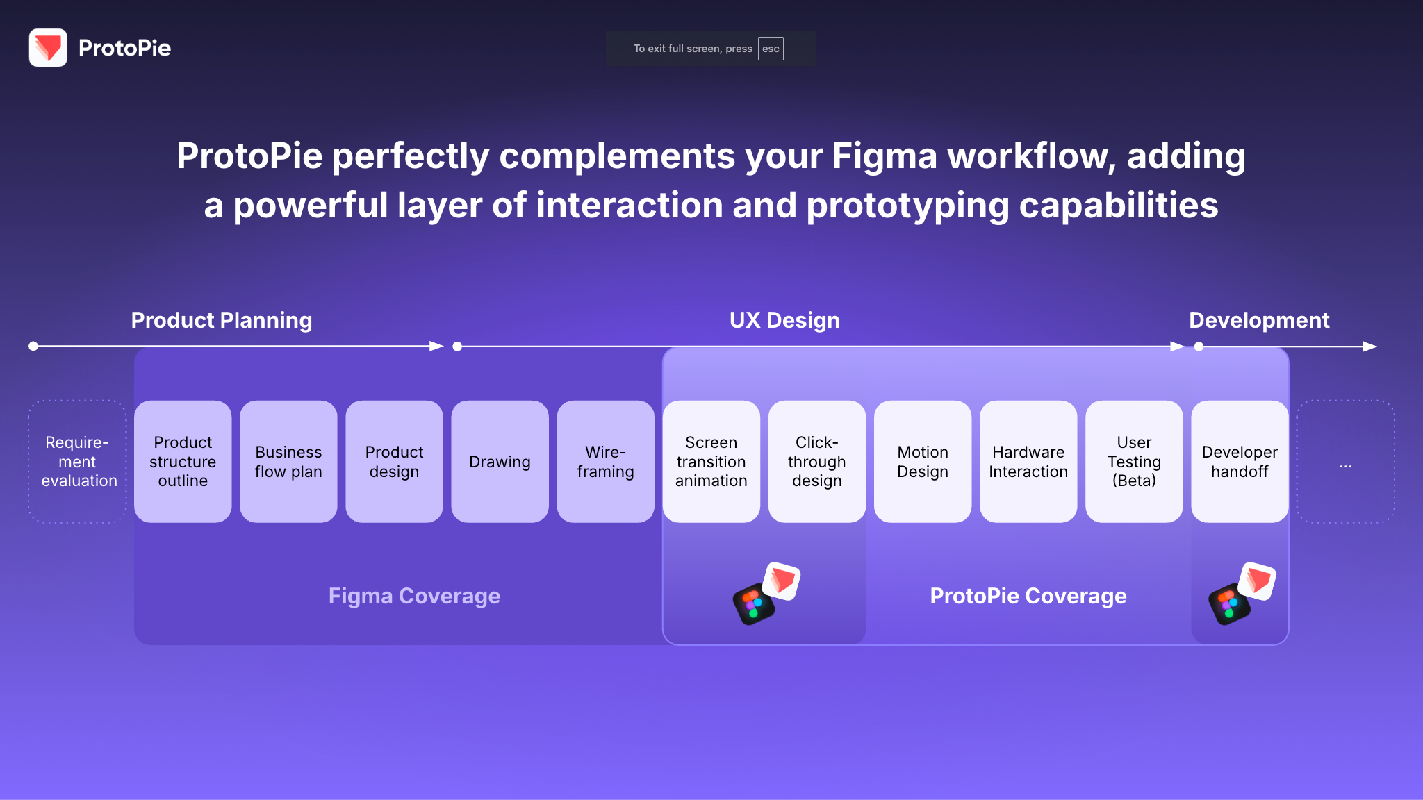 ProtoPie vs. Figma: Which Tool is Better for Advanced Prototyping?