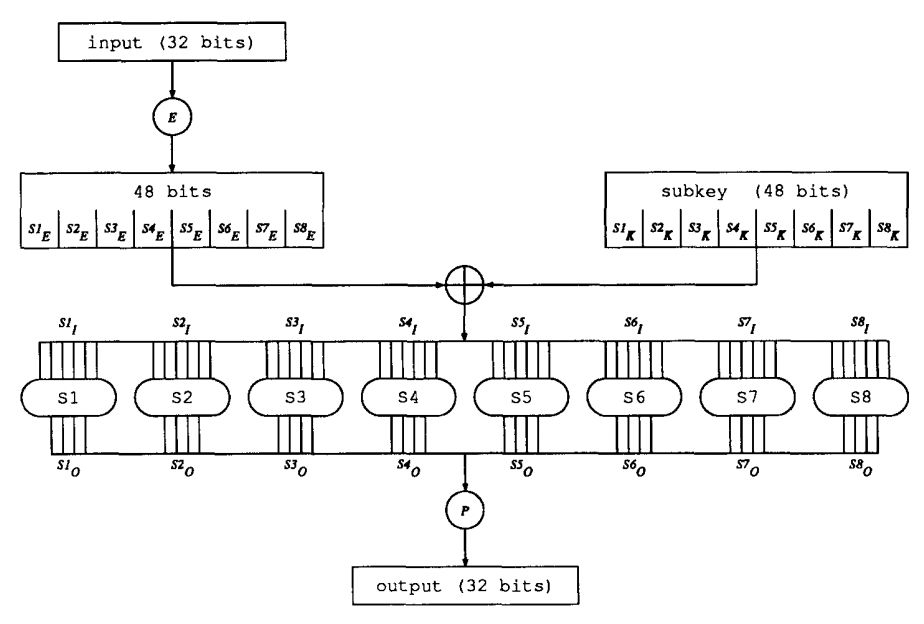 The Story And Math Of Differential Cryptanalysis — Blog — Evervault