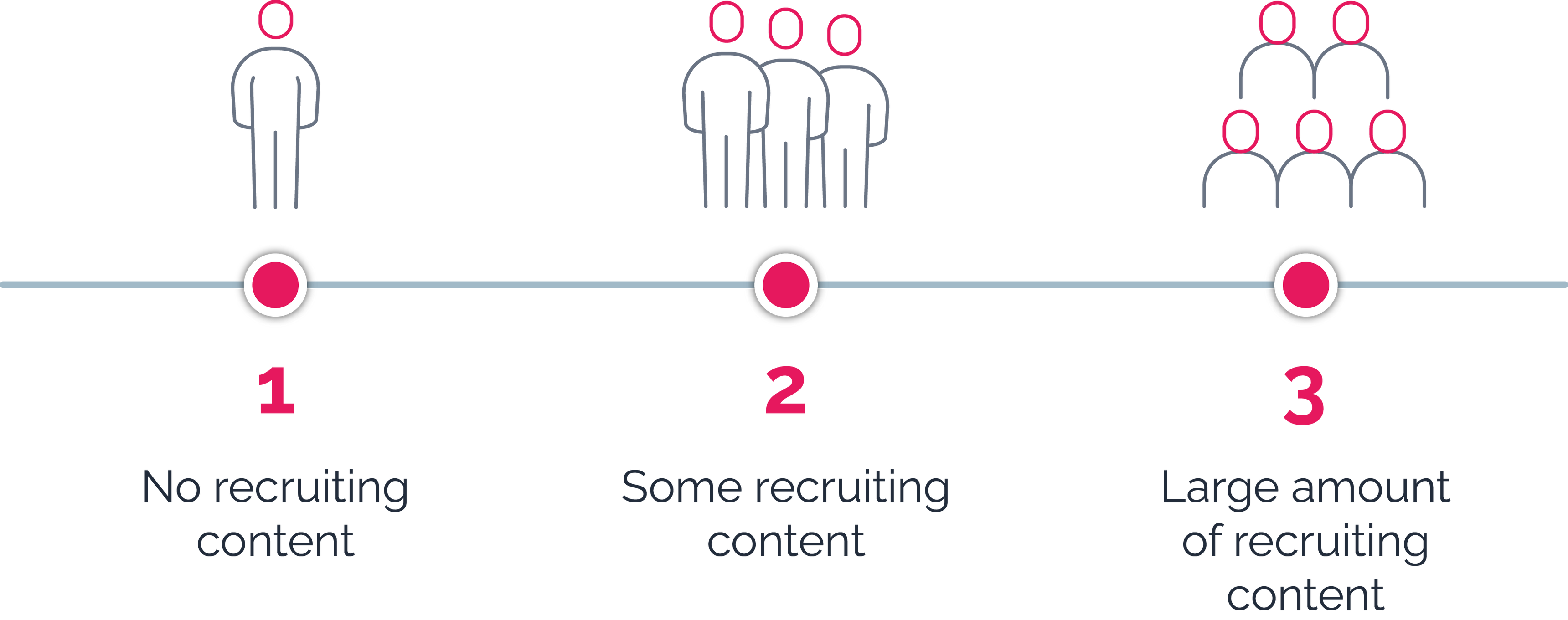 SAP SF Career Site Builder | Blog | Effective People