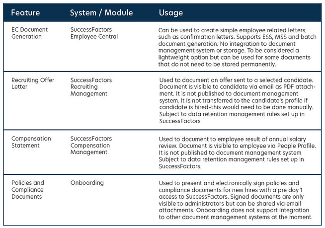 SuccessFactors Document Management | Blog | Effective People