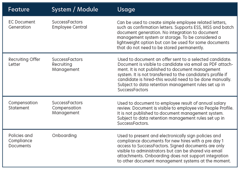SuccessFactors Document Management | Blog | Effective People
