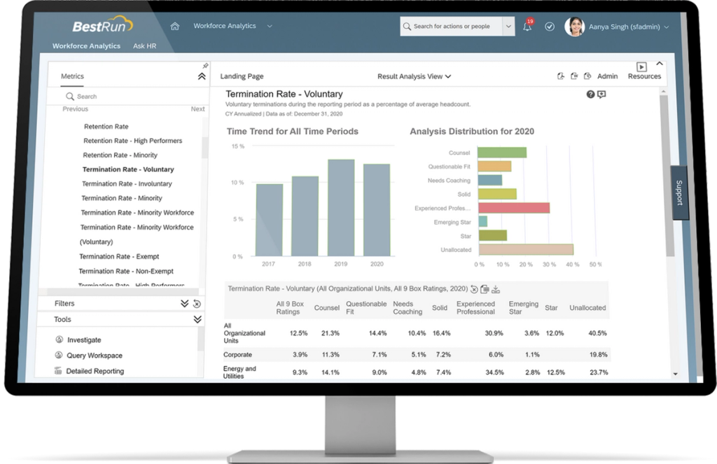 SAP SuccessFactors Workforce Analytics | Effective People