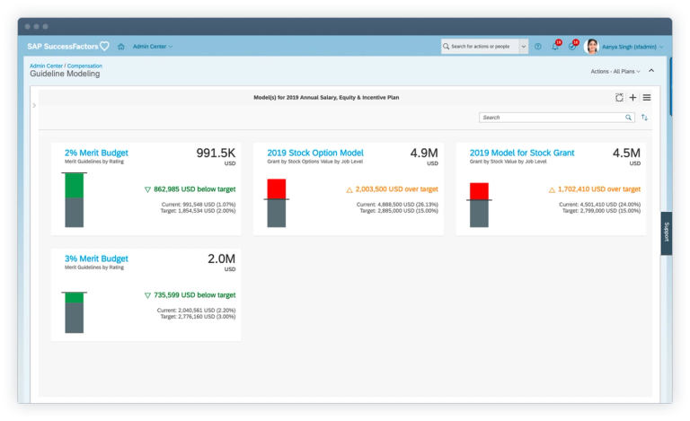 SAP SuccessFactors Compensation Module | Effective People