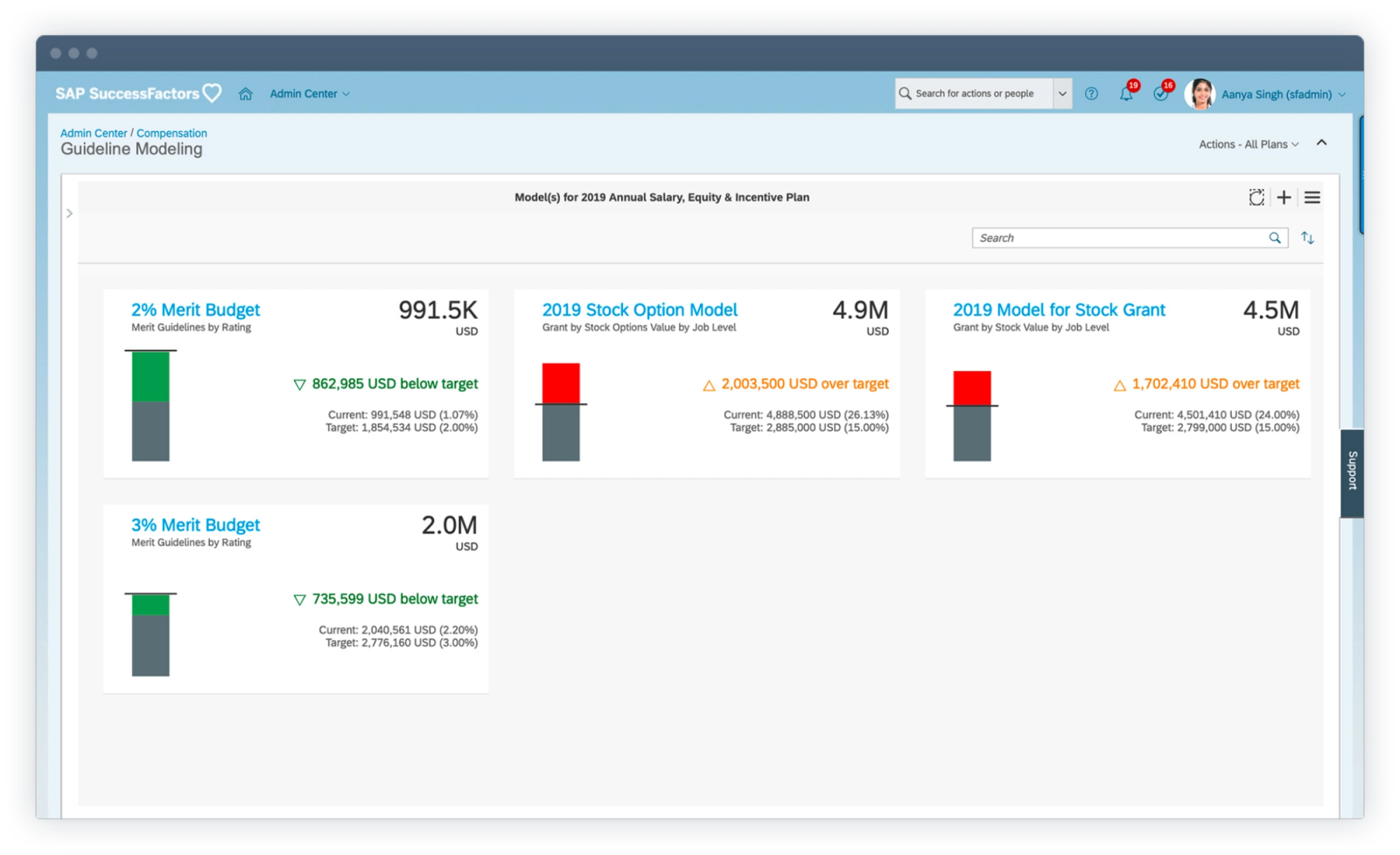 SAP SuccessFactors Compensation Module | Effective People