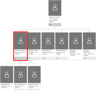 Report on Recruiting | SAP SuccessFactors | Effective People