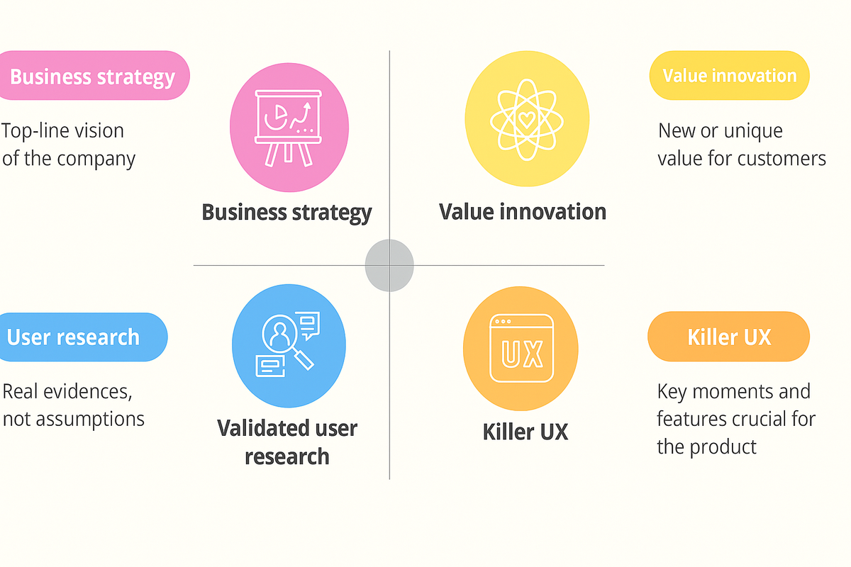 What Are User Flows and Why Do They Matter in UX Design? | Clay