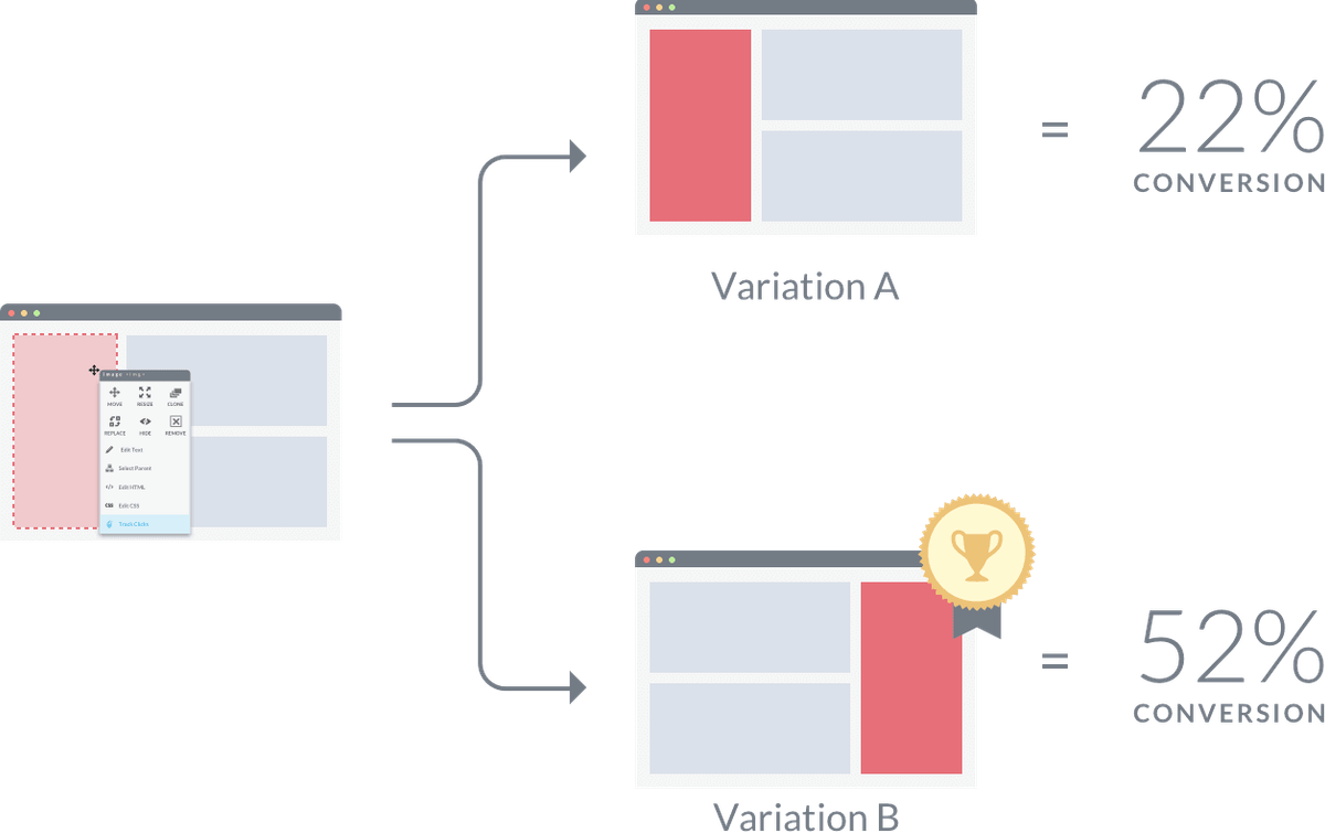 Desirability Testing Explained: Boosting Your Product’s Emotional ...