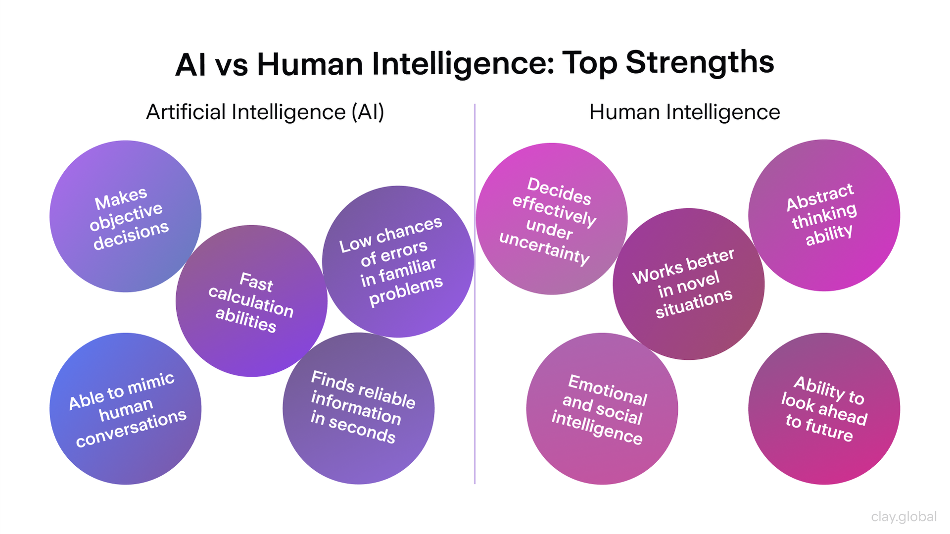 The Ultimate AI Guide: Understanding Artificial Intelligence in 2026 | Clay