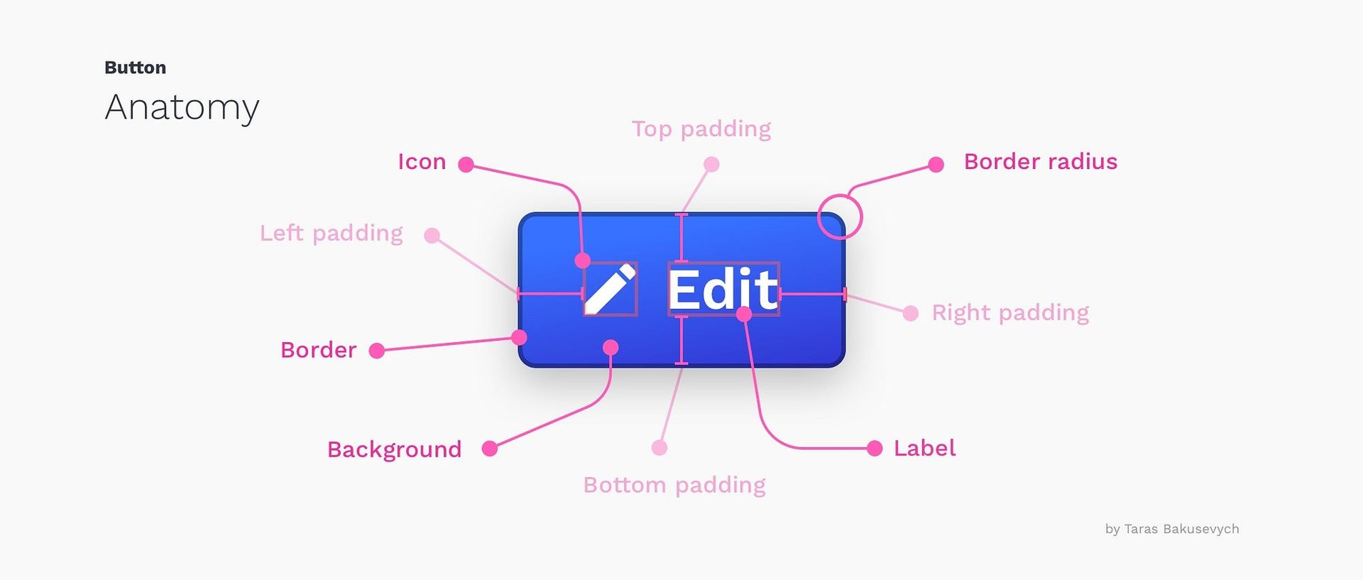 Comprehensive UI Guidelines for Designing Intuitive Interfaces | Clay