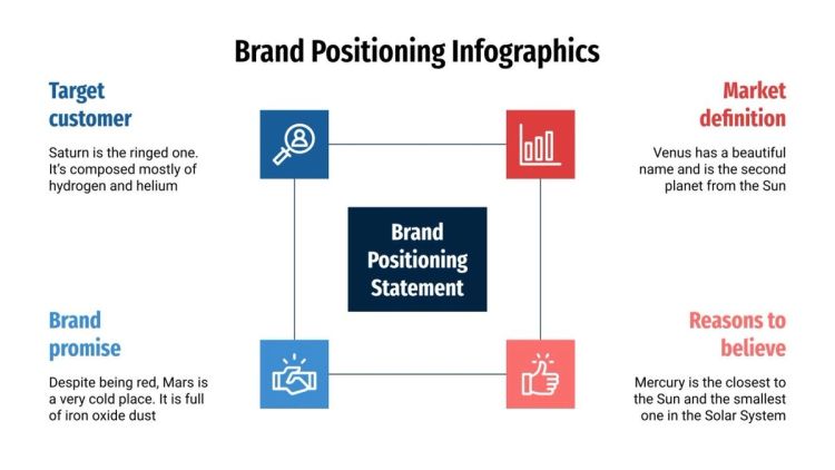 How to Execute a Successful Brand Repositioning Strategy | Clay