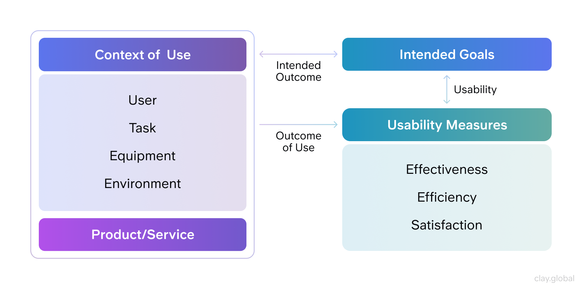 Mastering Usability Design: The Path to Products People Love | Clay