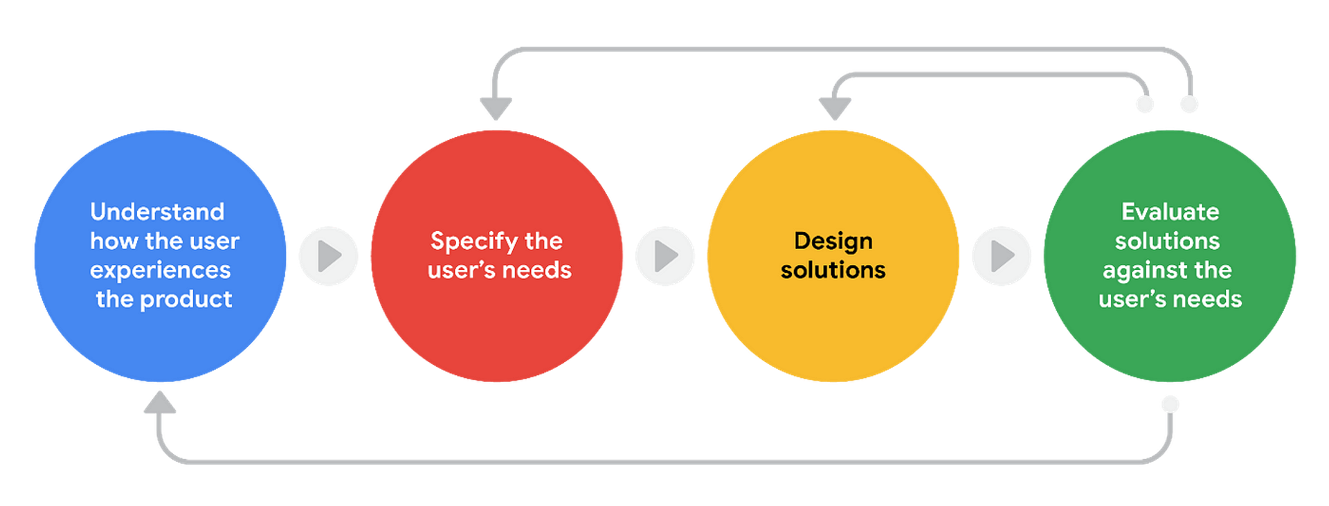 User-Centered Design (UCD): How to Design for People, Not Just Pixels ...