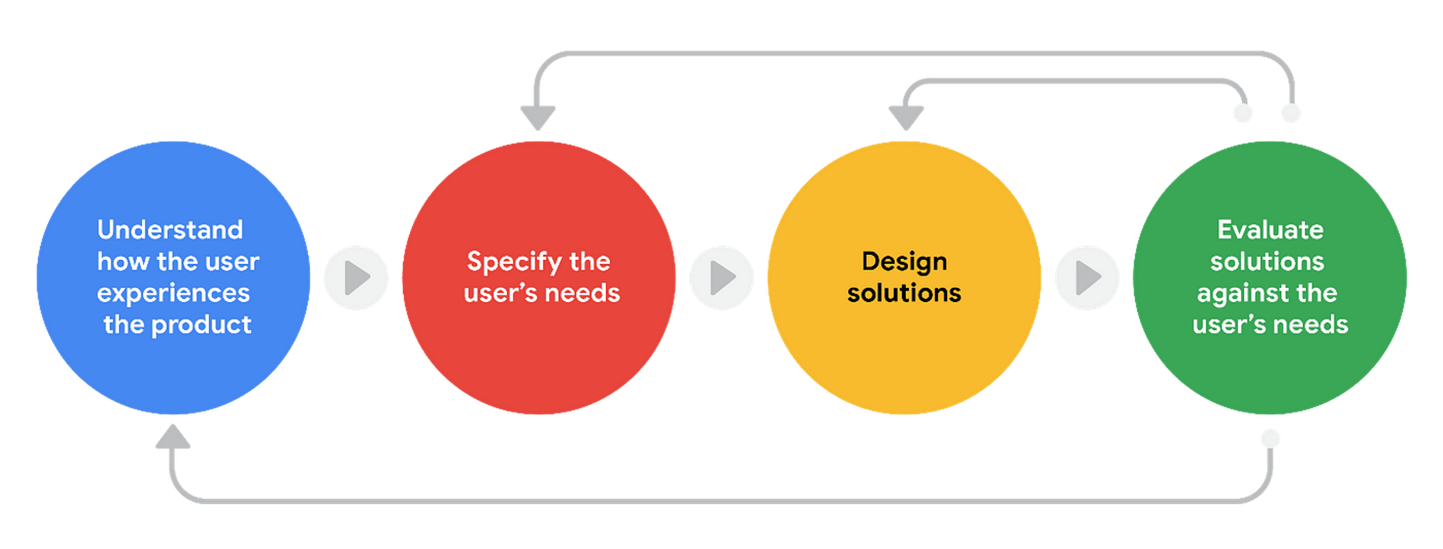 User-Centered Design (UCD): How to Design for People, Not Just Pixels ...