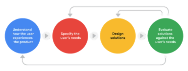 User-Centered Design (UCD): How to Design for People, Not Just Pixels ...