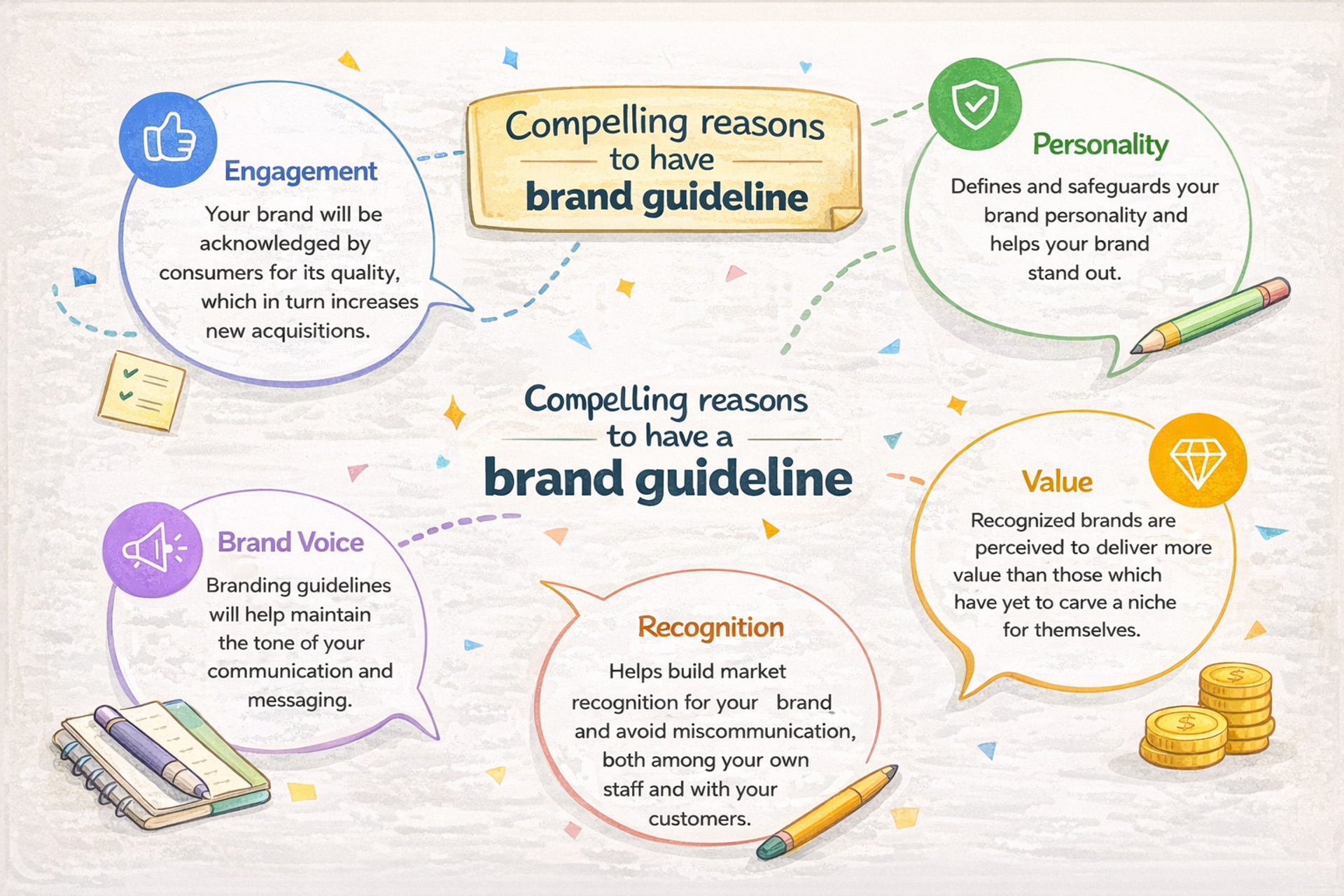 Why Every Business Needs a Brand Style Guide: Tips and Examples | Clay