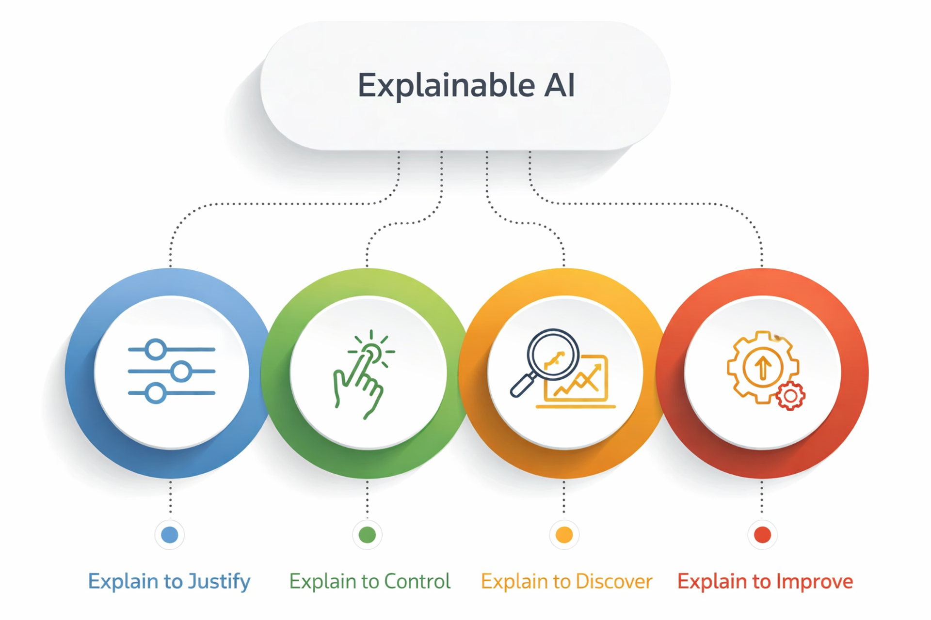 What Are the Main Types of Artificial Intelligence | Clay