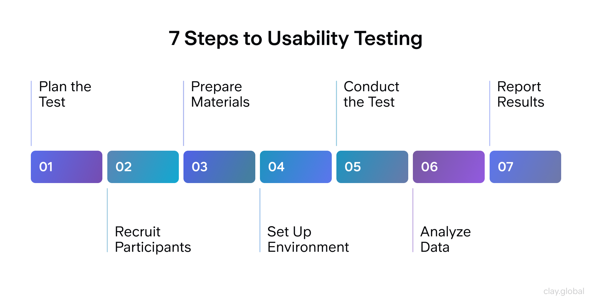 Mastering Usability Design: The Path to Products People Love | Clay