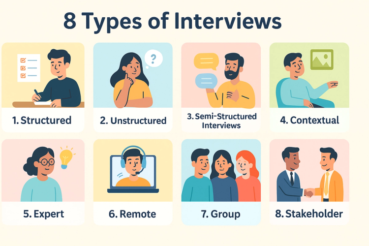 User Interviews: How, When, and Why to Conduct Them | Clay