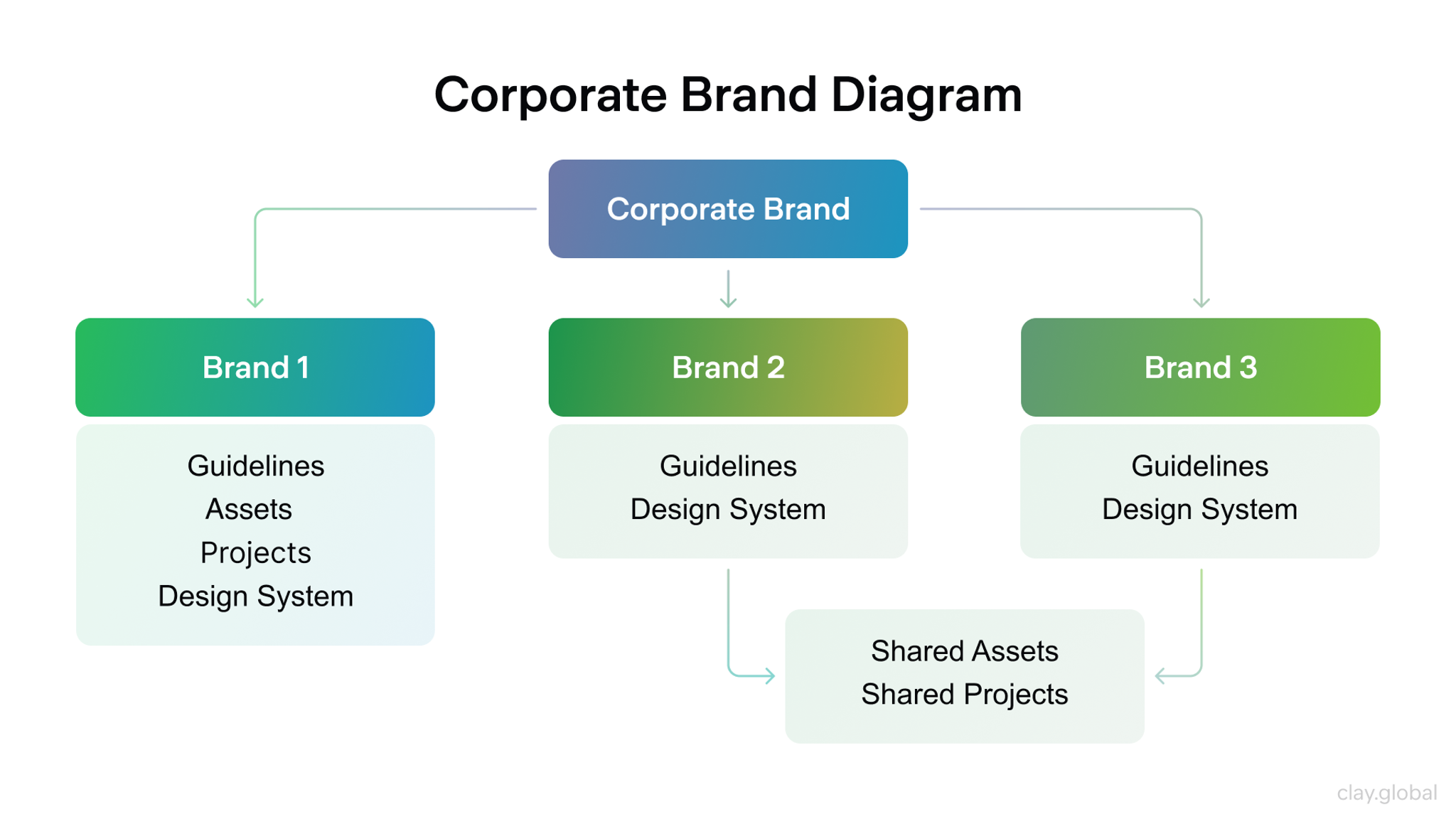 Essential Brand Architecture Guidelines for Success | Clay