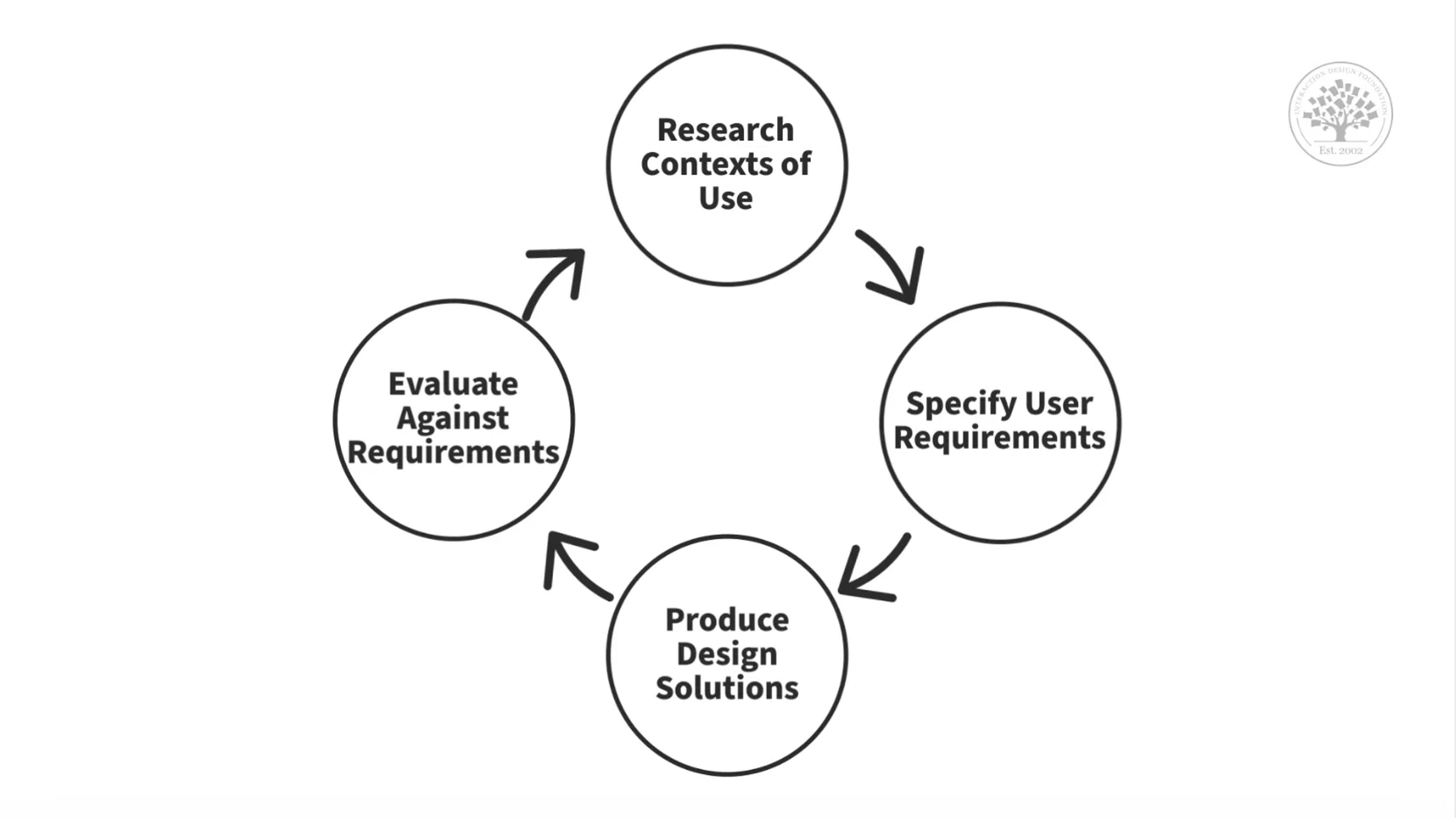 Uiux Design Process In Context 5 Key Steps To Follow Clay