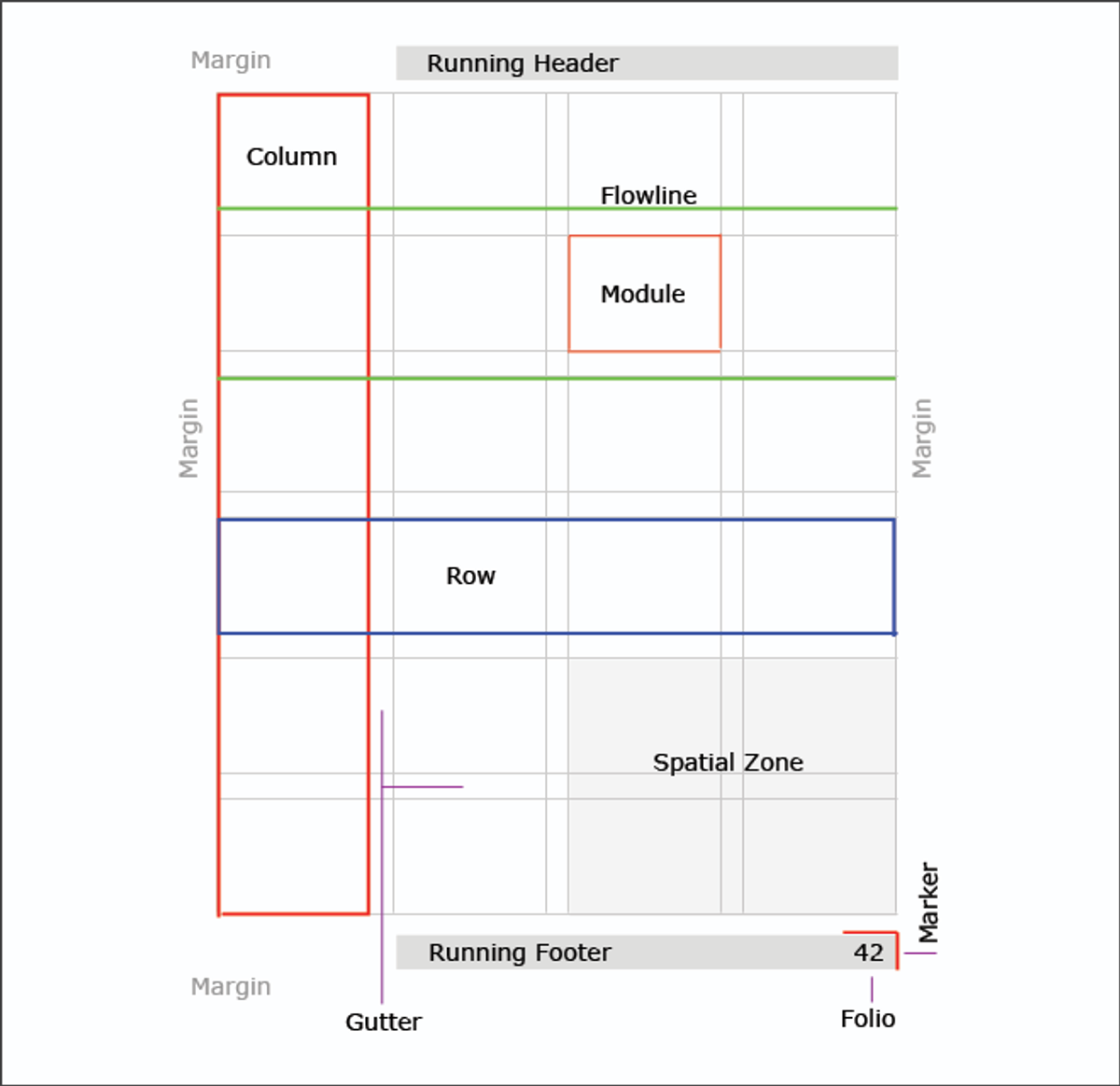 The Anatomy of a Perfect Web Layout: Essential Elements and Best ...