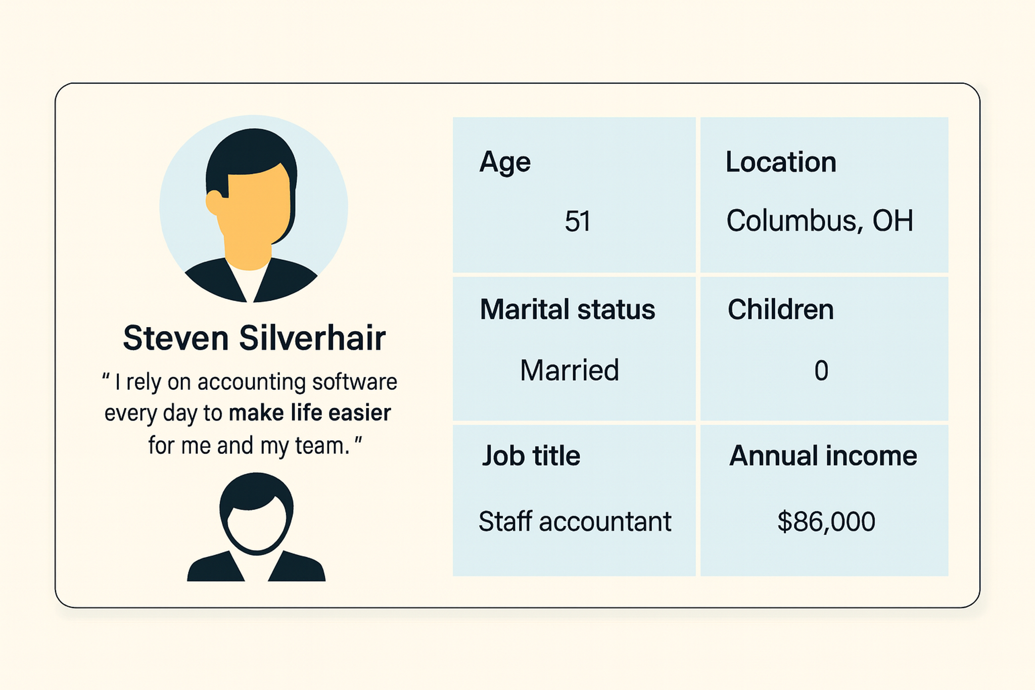 How to Create User Personas for Better User Experience | Clay