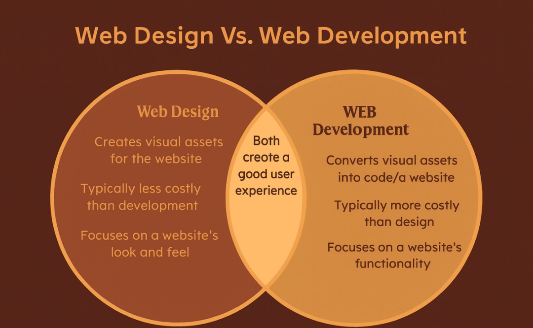 Web Design vs Web Development Explained with Real Examples | Clay