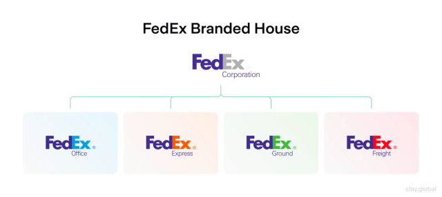 Essential Brand Architecture Guidelines for Success | Clay