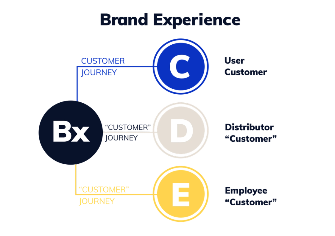 The Power of Rebranding: Why To Redesign Your Business | Clay