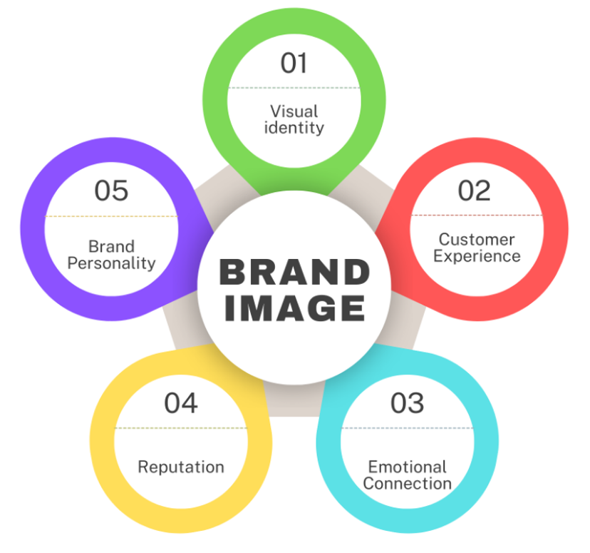 Enhancing Your Brand Image: Expert Tips and Strategies | Clay