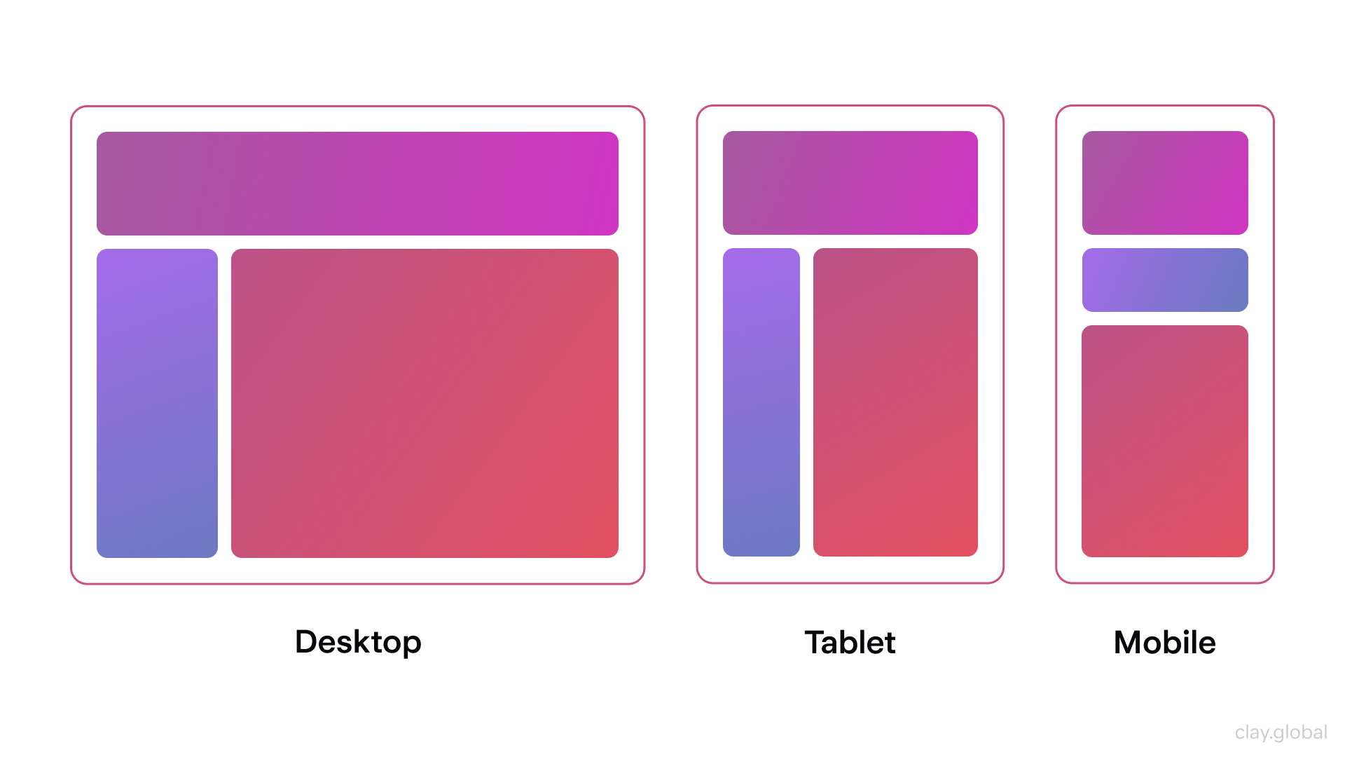 Visual Hierarchy in Web Design: How to, Examples & Techniques for 2025 ...