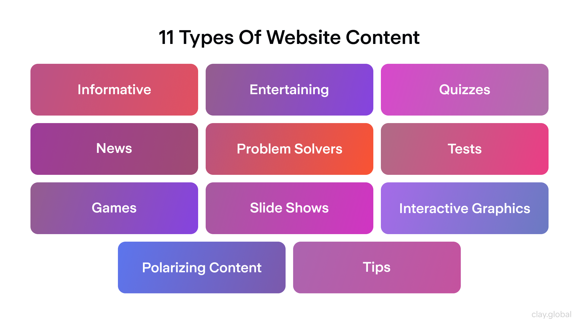 Website Content That Works: Definition, Types, and How Quality Words ...