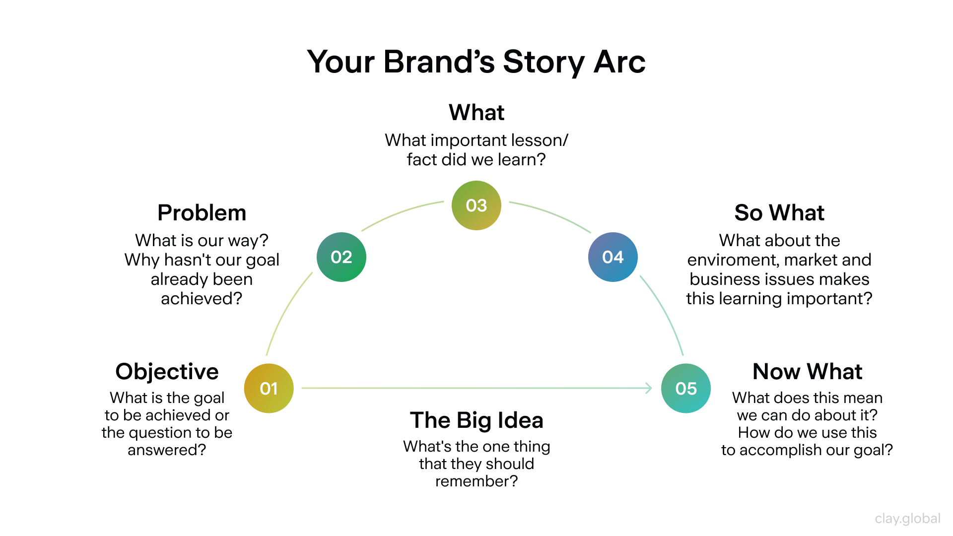 10 Smart Ways to Increase Your Brand Exposure Online and Offline | Clay