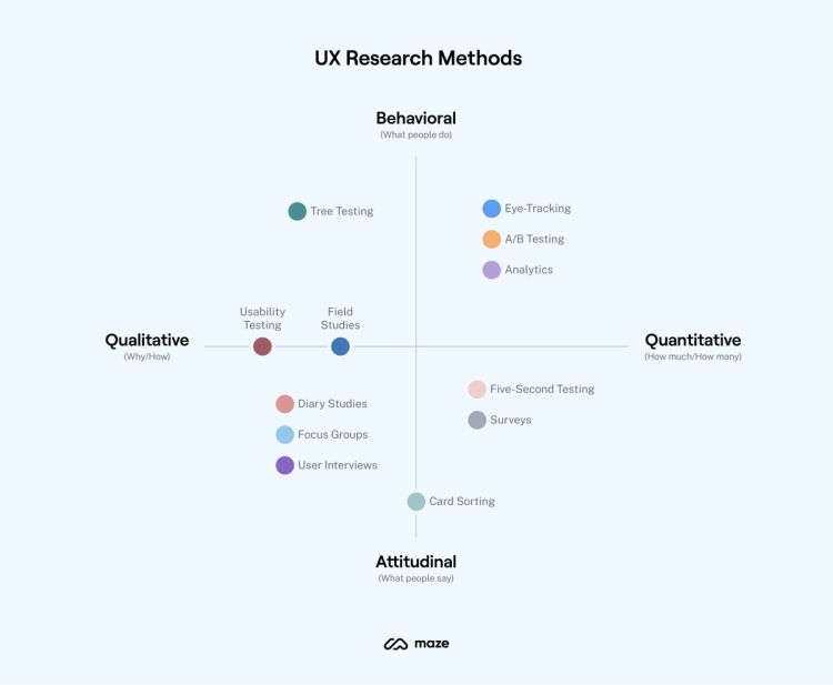 UX Focus Groups: Turning User Feedback into Design Success | Clay