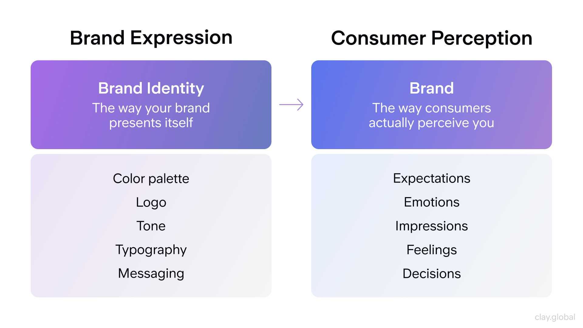 Brand Identity Guide 2026 | Clay