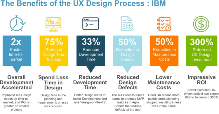 The Ultimate UI/UX Design Guide for 2025 | Clay