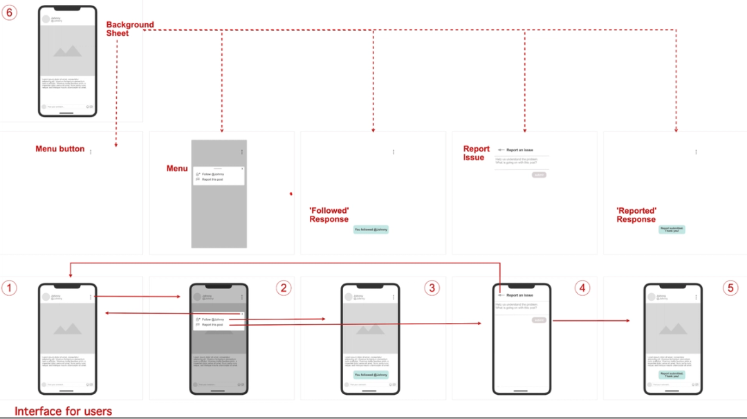 Wireframing: The Essential Guide for UI/UX Designers | Clay