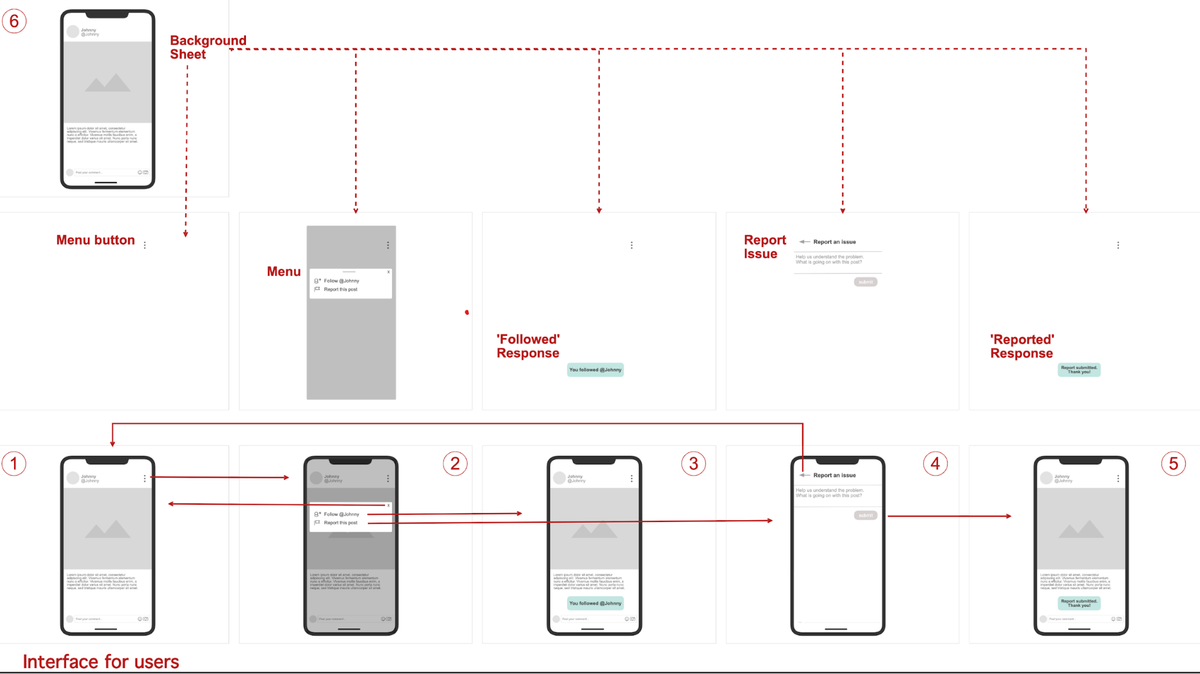 Wireframing: The Essential Guide for UI/UX Designers | Clay