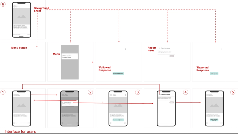 Wireframing: The Essential Guide for UI/UX Designers | Clay
