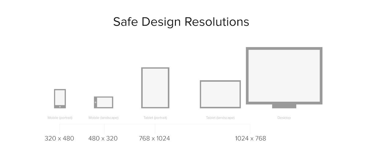 Wireframing: The Essential Guide for UI/UX Designers | Clay