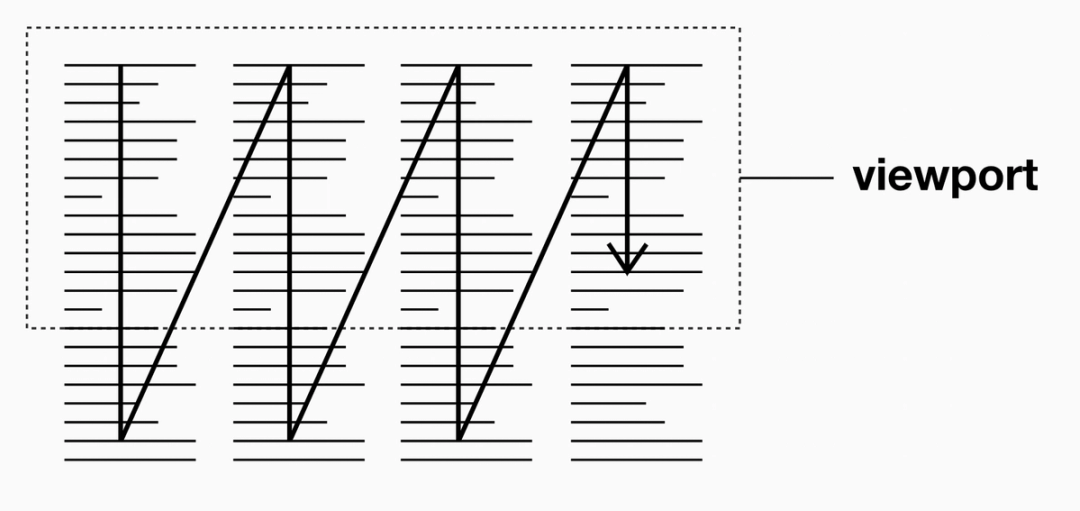 The Anatomy of a Perfect Web Layout: Essential Elements and Best ...