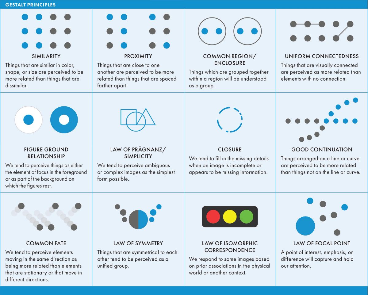 The Role of Gestalt Principles in Modern Web Design | Clay
