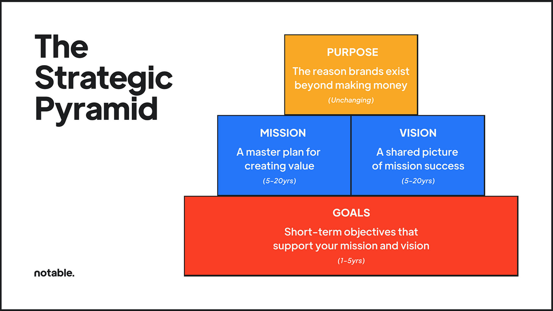 Brand Identity Guide: Craft Brand's Unique Image 2024 | Clay