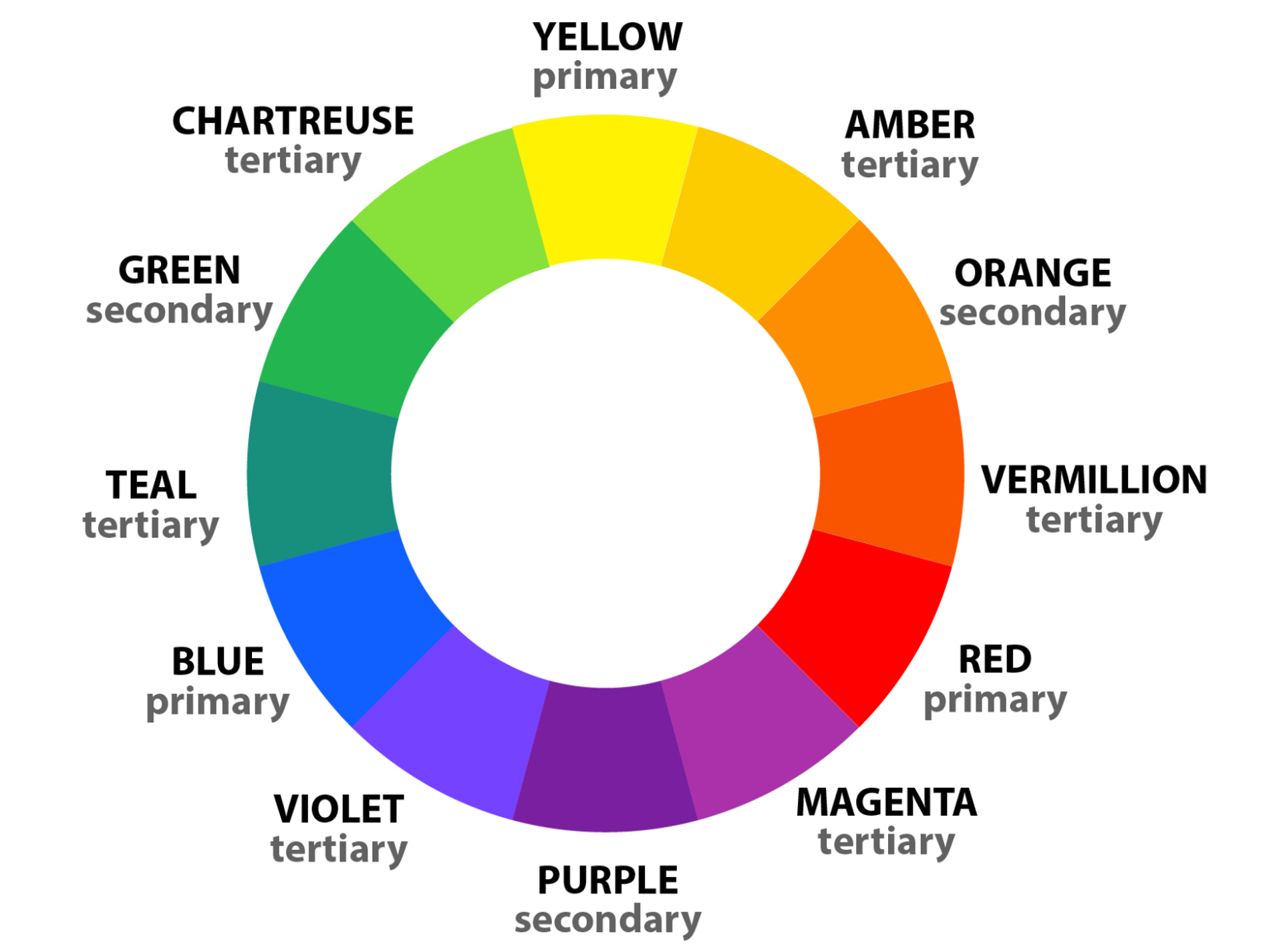 How to Design a Website: a Complete Guide for 2025 | Clay