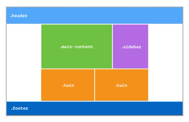 The Anatomy of a Perfect Web Layout: Essential Elements and Best ...