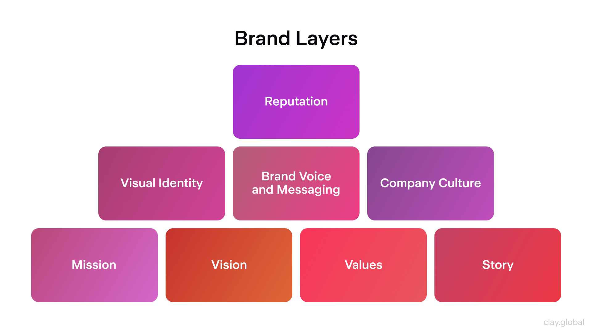 Creating a Strong Brand Voice: Expert Advice and Best Practices | Clay