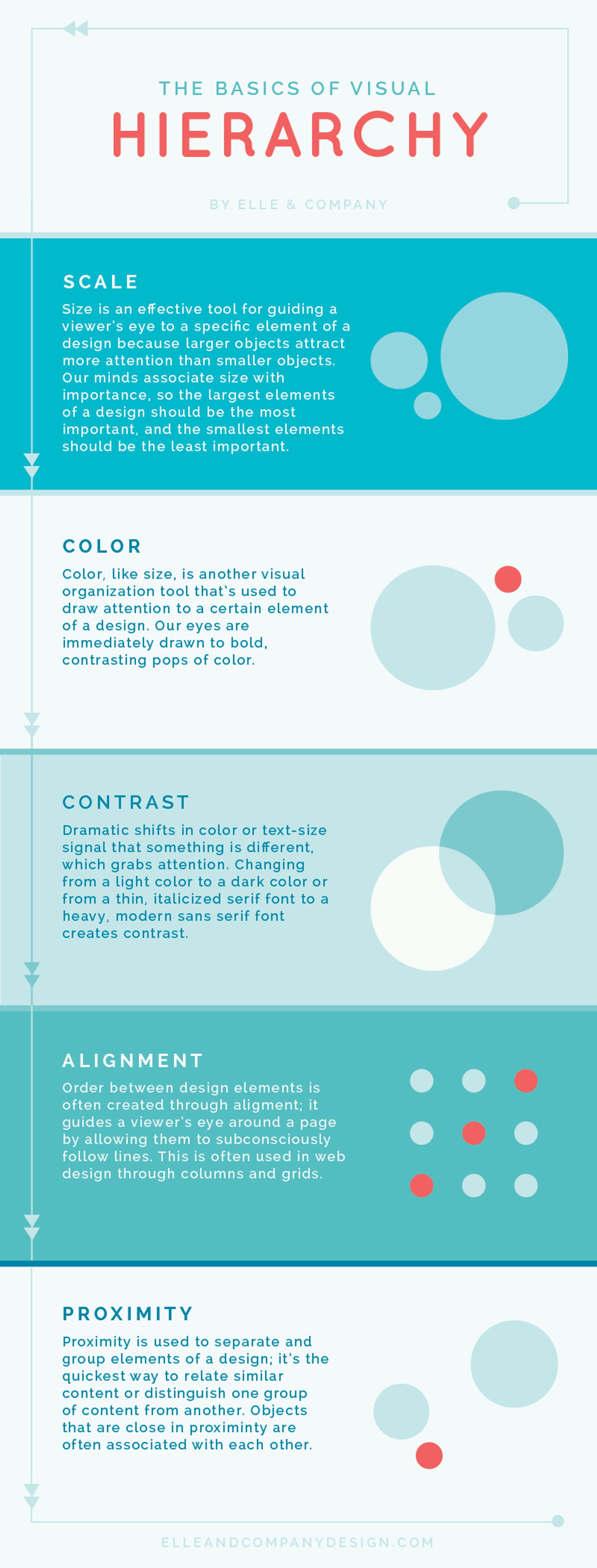 Visual Hierarchy in Web Design: How to, Examples & Techniques for 2025 ...